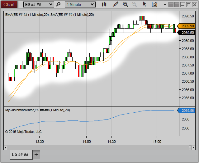 NinjaScript > Language Reference > Common > Charts > ChartBars