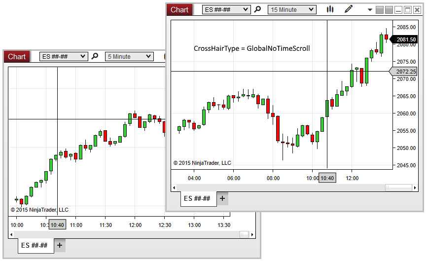 NinjaScript > Language Reference > Common > Charts > ChartControl > CrosshairType