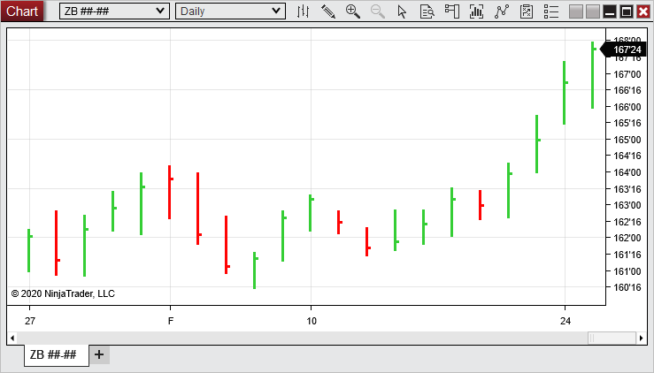 Operations > Charts > Chart Styles