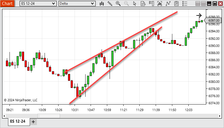 Operations > Charts > Order Flow + > Order Flow Delta Bars