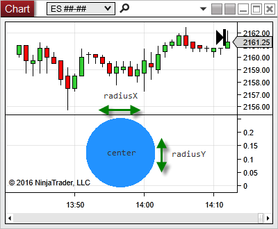 NinjaScript > Educational Resources > Using SharpDX for Custom Chart Rendering