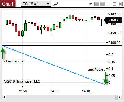 NinjaScript > Educational Resources > Using SharpDX for Custom Chart Rendering