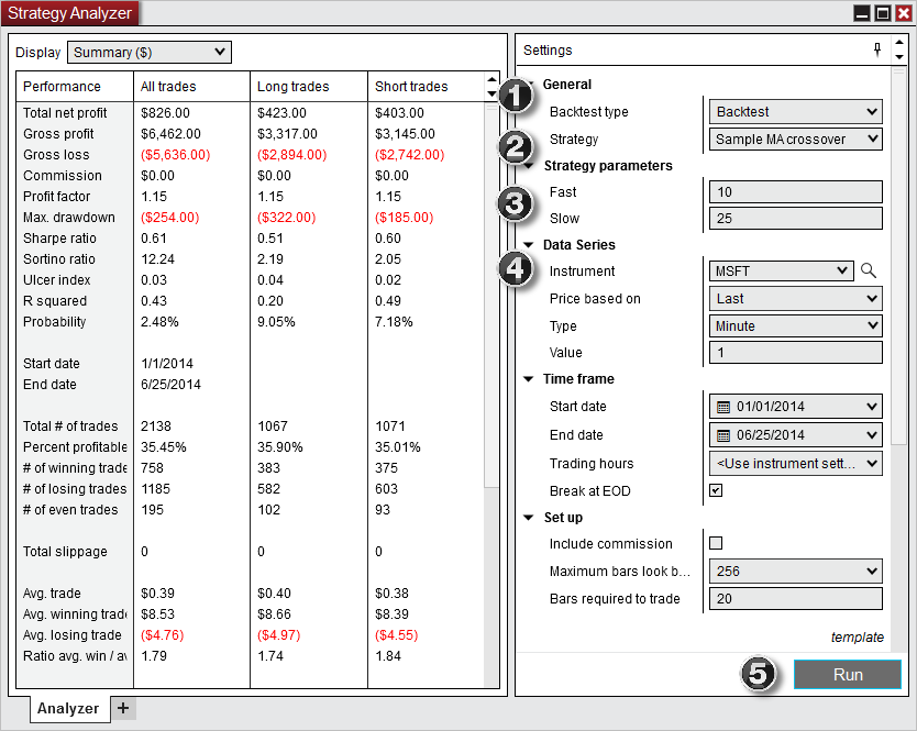 Operations Strategy Analyzer Backtest A Strategy