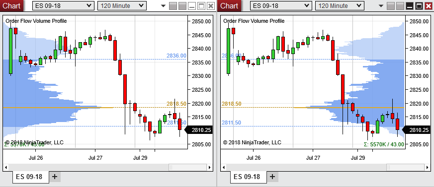 Operations > Charts > Order Flow + > Order Flow Volume Profile