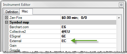 TradeStation Symbol Mapping
