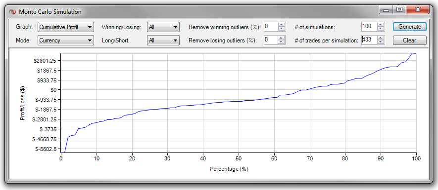 Running a Monte Carlo Simulation