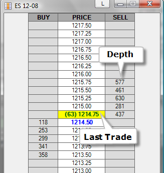 Price Ladder Display