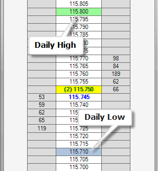 Price Ladder Display