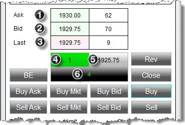 Operations > Order Entry > Basic Entry > Display Overview