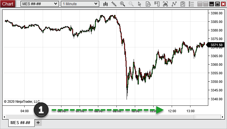 Operations > Charts > Navigating a Chart