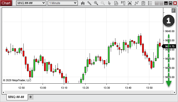 Operations > Charts > Navigating a Chart