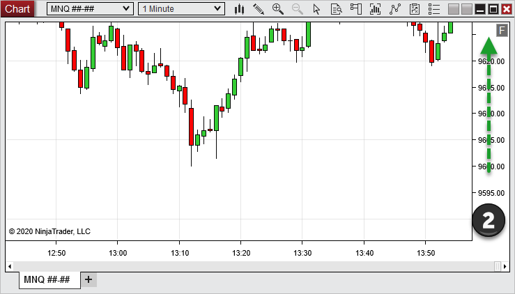 Operations > Charts > Navigating a Chart