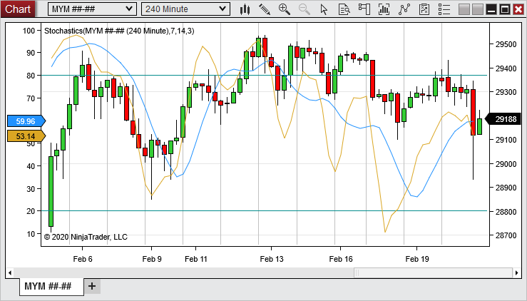 Operations > Charts > Chart Panels