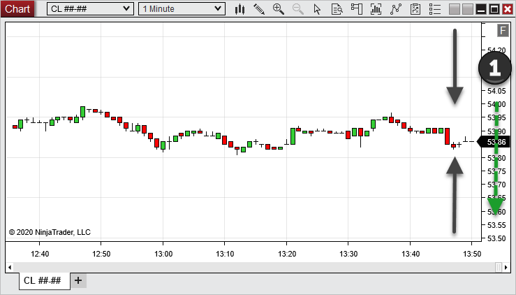 Operations > Charts > Navigating a Chart