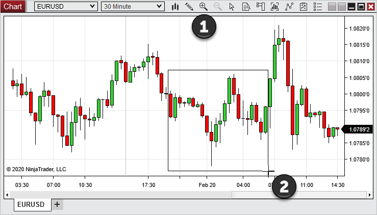 Operations > Charts > Navigating a Chart