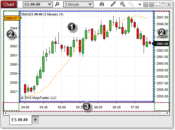 NinjaScript > Educational Resources > Working with Chart Object Coordinates