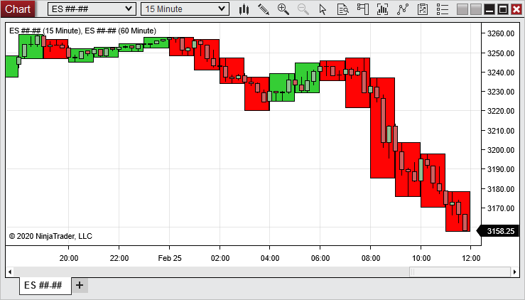 Operations > Charts > Chart Styles