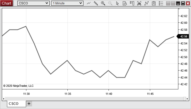 Operations > Charts > Chart Styles