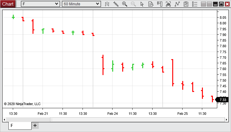 Operations > Charts > Chart Styles