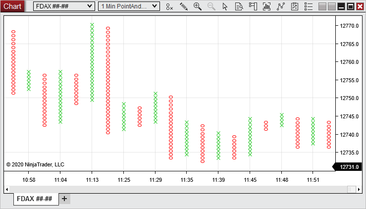 Operations > Charts > Chart Styles