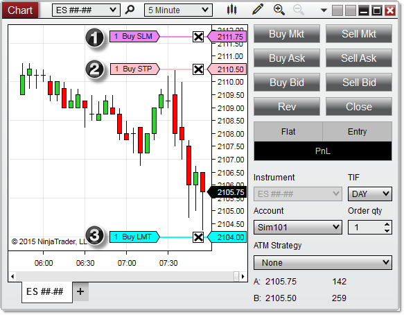 Operations > Order Entry > Chart Trader > Order & Position Display