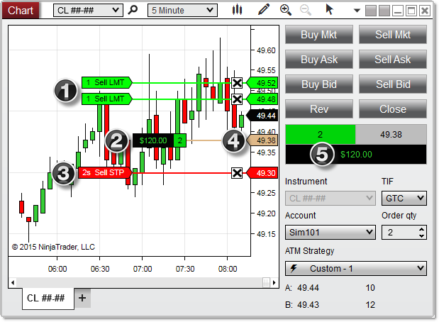 Operations > Order Entry > Chart Trader > Order & Position Display