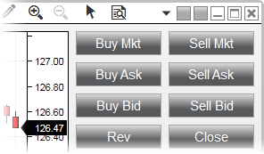 Operations > Order Entry > Chart Trader > Submitting Orders