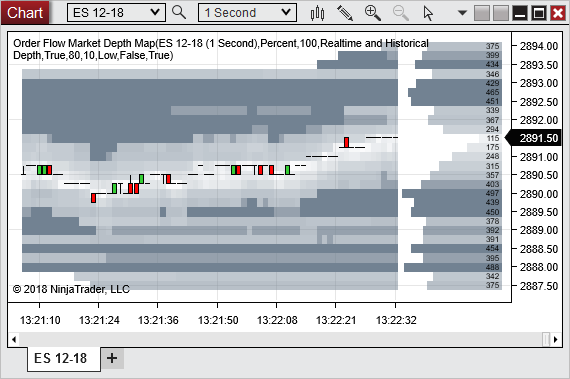 Operations > Charts > Order Flow + > Order Flow Market Depth Map