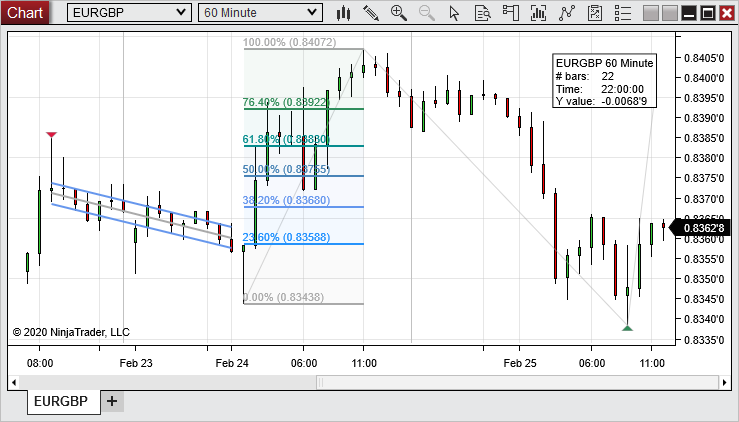 Operations > Charts > Working with Drawing Tools & Objects