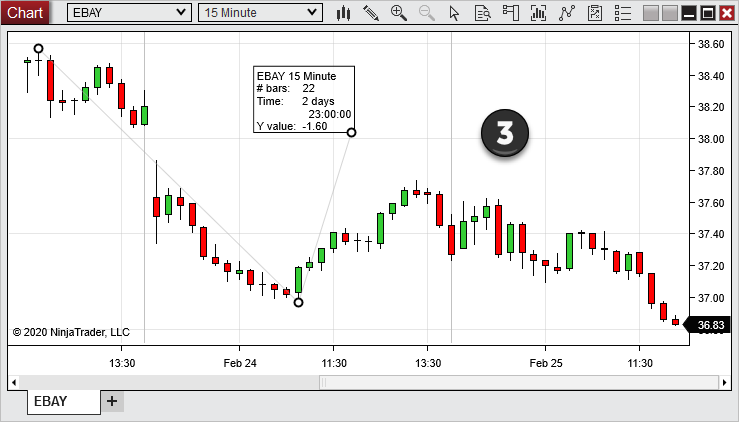 Operations > Charts > Working with Drawing Tools & Objects