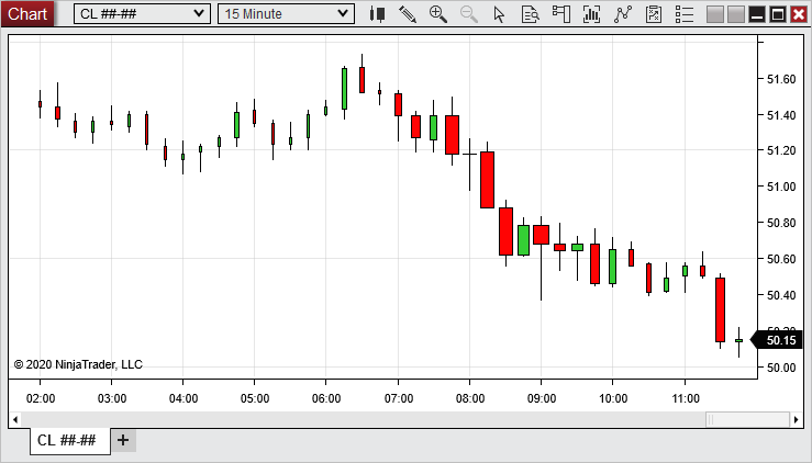 Operations > Charts > Chart Styles