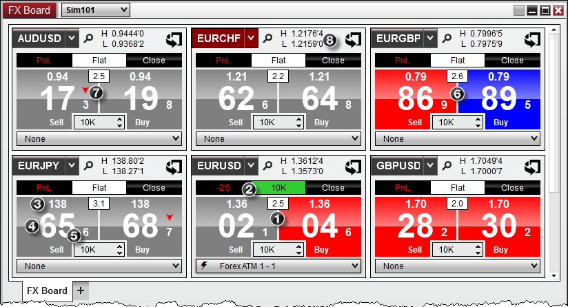 Operations > Order Entry > FX Board > Display Overview