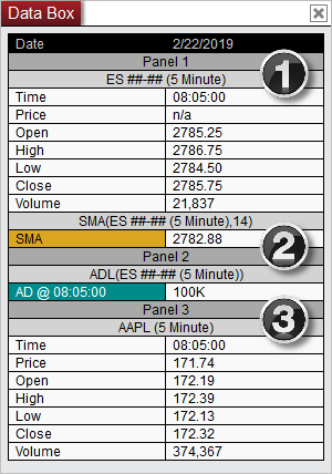 Operations > Charts > Data Box