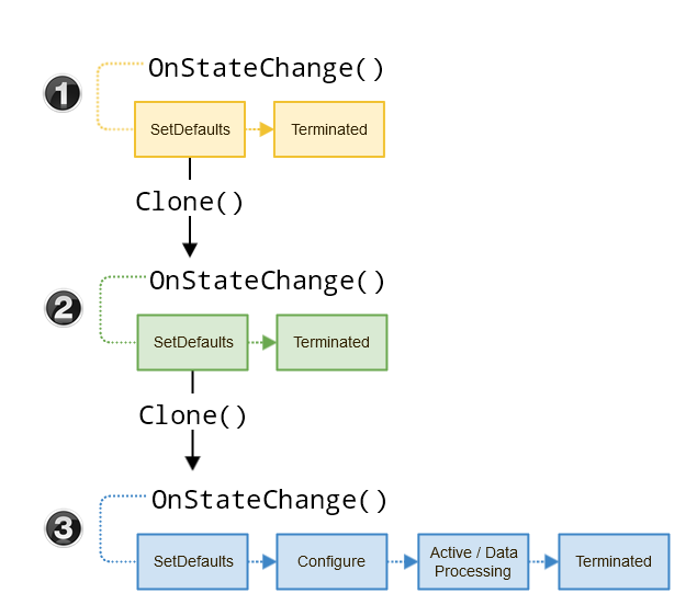 NinjaScript > Educational Resources > NinjaScript Lifecycle