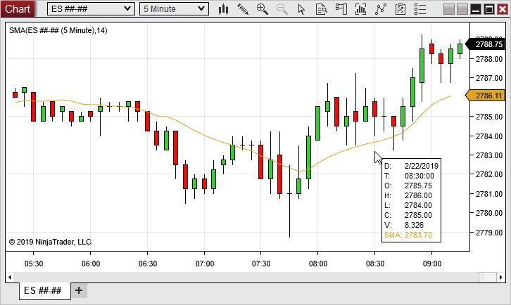 Operations > Charts > Data Box