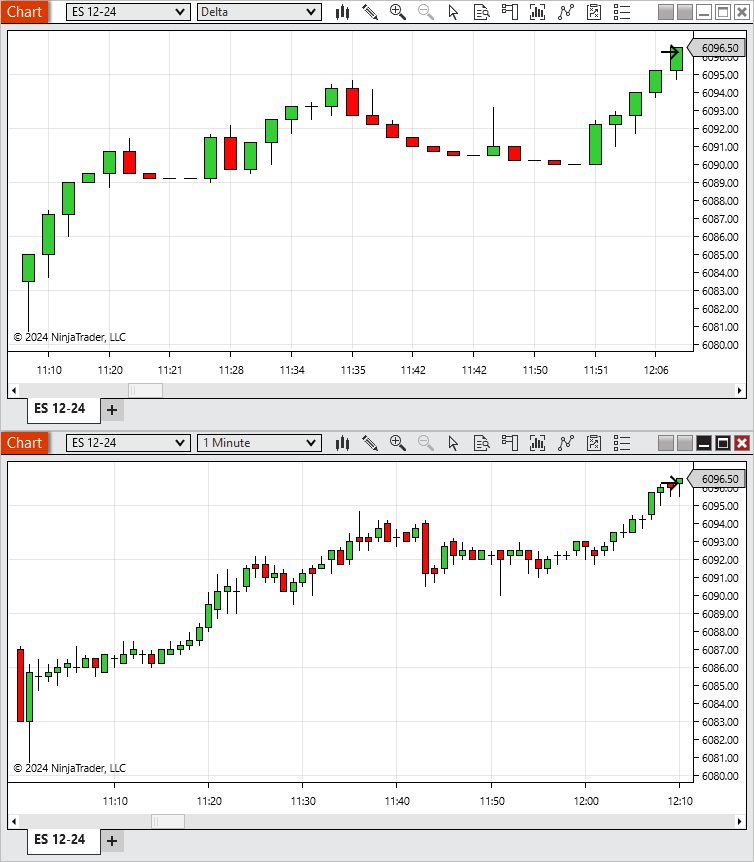 Operations > Charts > Order Flow + > Order Flow Delta Bars
