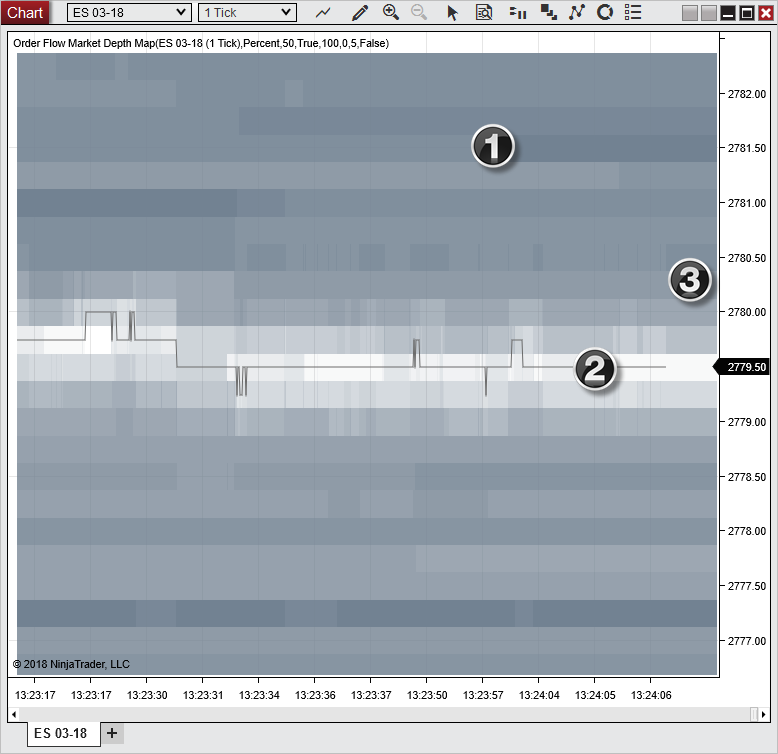 Operations > Charts > Order Flow + > Order Flow Market Depth Map