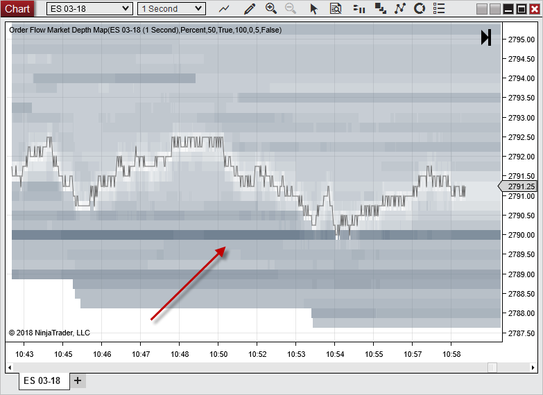 Operations > Charts > Order Flow + > Order Flow Market Depth Map
