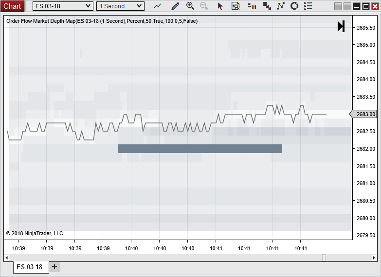 Operations > Charts > Order Flow + > Order Flow Market Depth Map