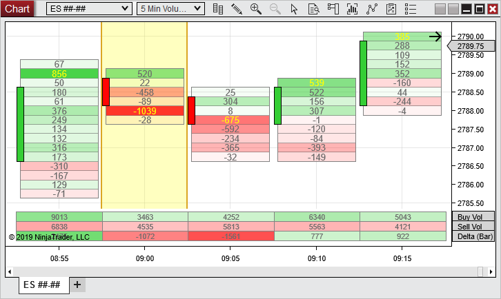 Operations > Charts > Order Flow + > Order Flow Volumetric Bars