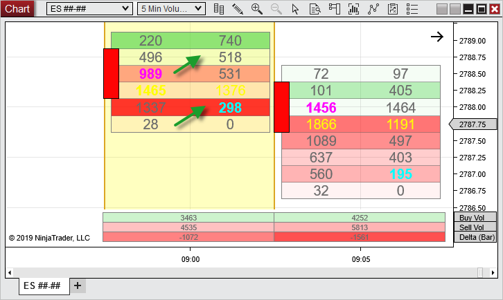 Operations > Charts > Order Flow + > Order Flow Volumetric Bars