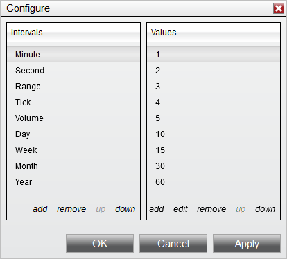 Operations > Charts > Working with Price Data