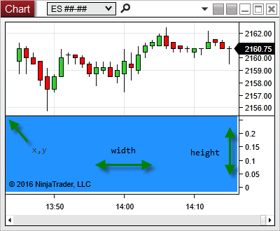 NinjaScript > Educational Resources > Using SharpDX for Custom Chart ...