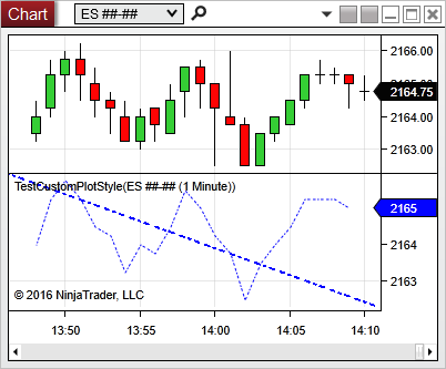 NinjaScript > Educational Resources > Using SharpDX for Custom Chart ...