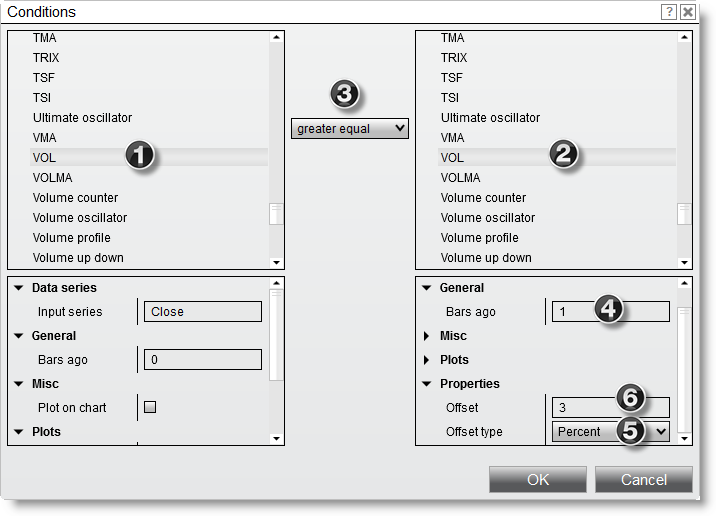 Operations > Strategy Builder > Condition Builder