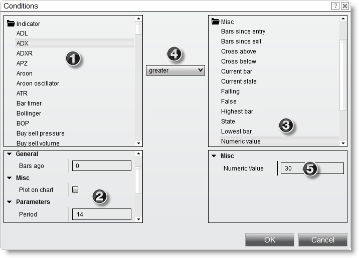Operations > Strategy Builder > Condition Builder