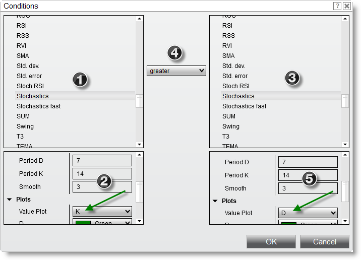 Operations > Strategy Builder > Condition Builder