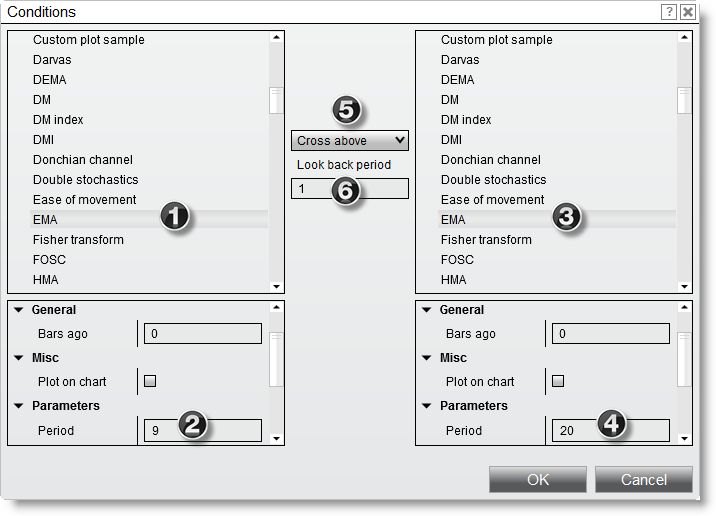 Operations > Strategy Builder > Condition Builder