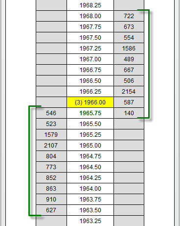 Operations > Order Entry > SuperDOM > Price Ladder Display