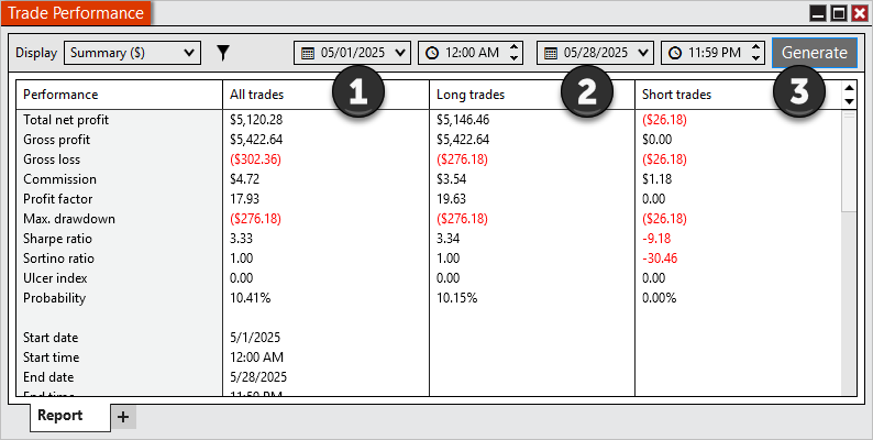 Operations > Trade Performance > Using Trade Performance